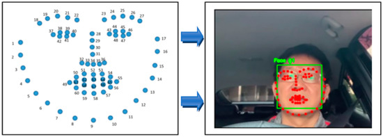 Eye Aspect Ratio for Real-Time Drowsiness Detection to Improve Driver ...