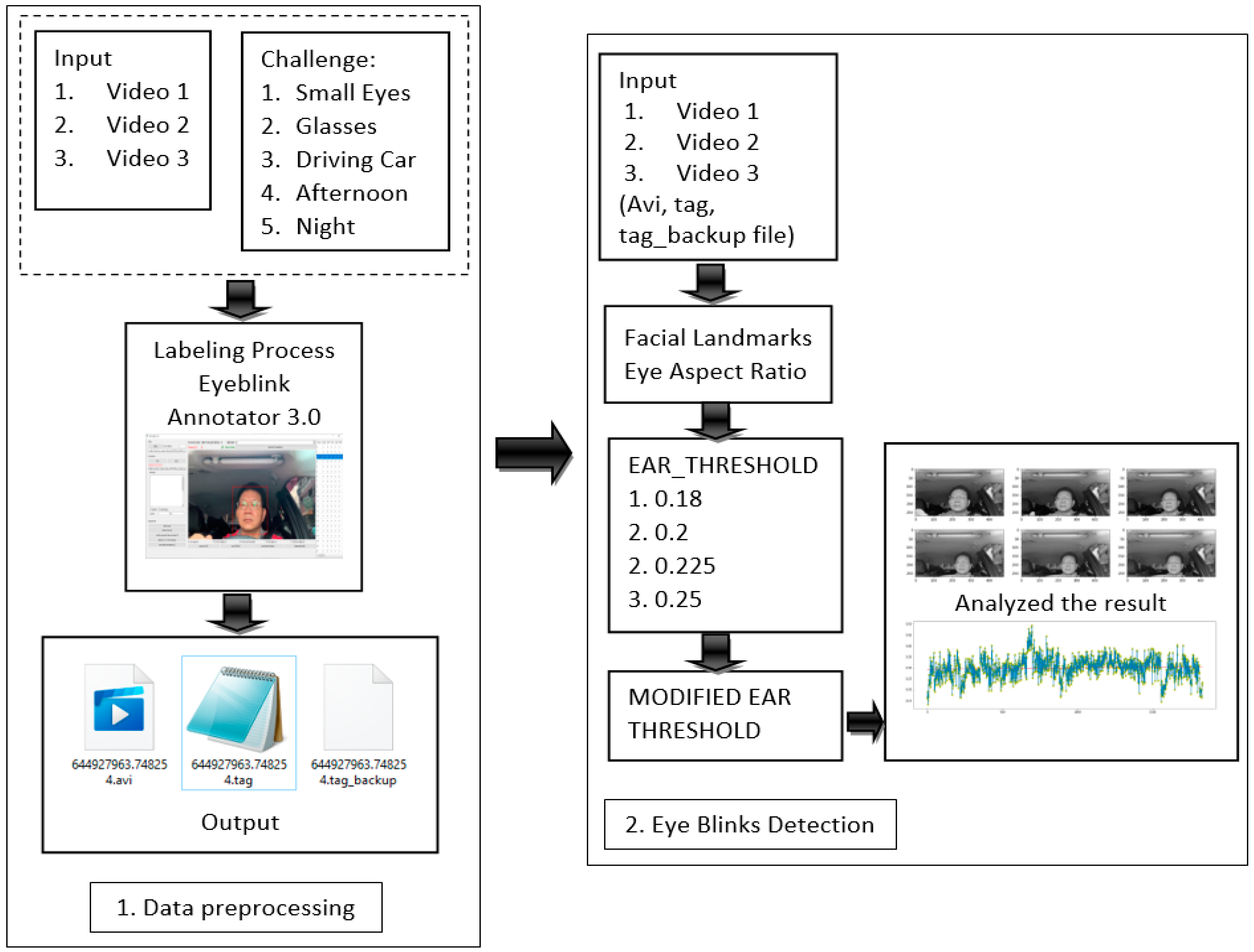 Eye Aspect Ratio for Real-Time Drowsiness Detection to Improve Driver Safety