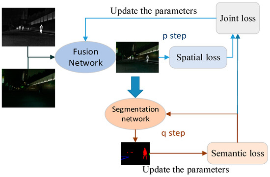 The Effect of Data Augmentation Methods on Pedestrian Object Detection