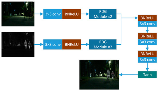 The Effect of Data Augmentation Methods on Pedestrian Object Detection