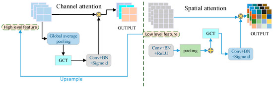 The Effect of Data Augmentation Methods on Pedestrian Object Detection