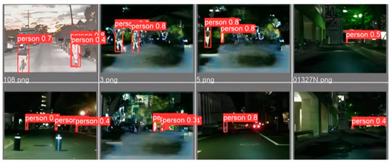 The Effect of Data Augmentation Methods on Pedestrian Object Detection