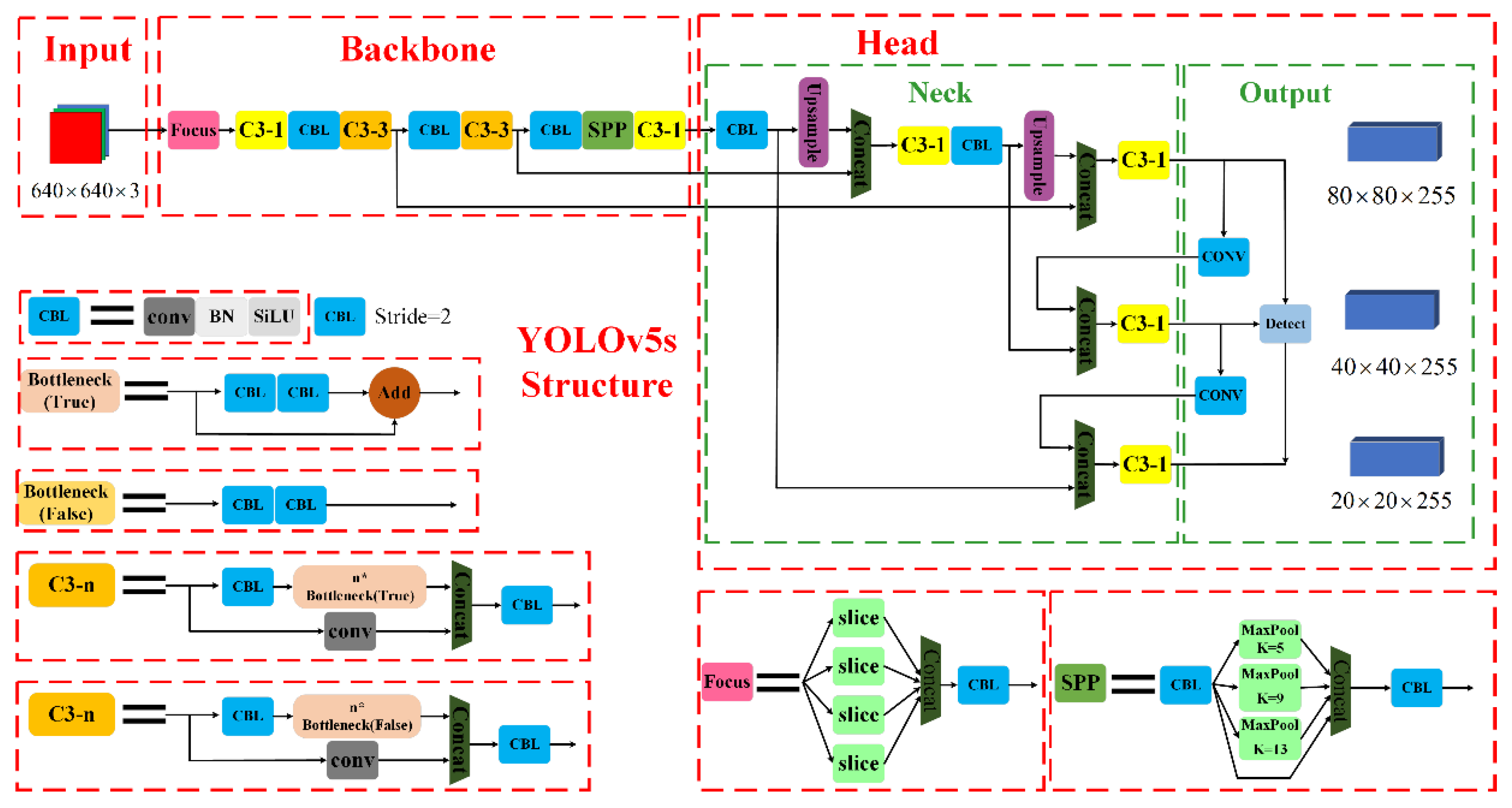 Electronics | Free Full-Text | Research on Surface Defect Detection of Camera Module Lens Based ...