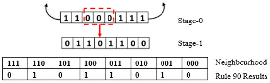 Throughput Optimized Reversible Cellular Automata Based Security Algorithm
