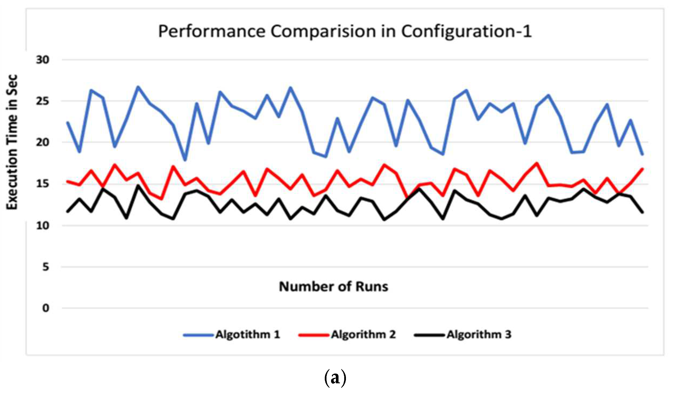 Throughput Optimized Reversible Cellular Automata Based Security Algorithm