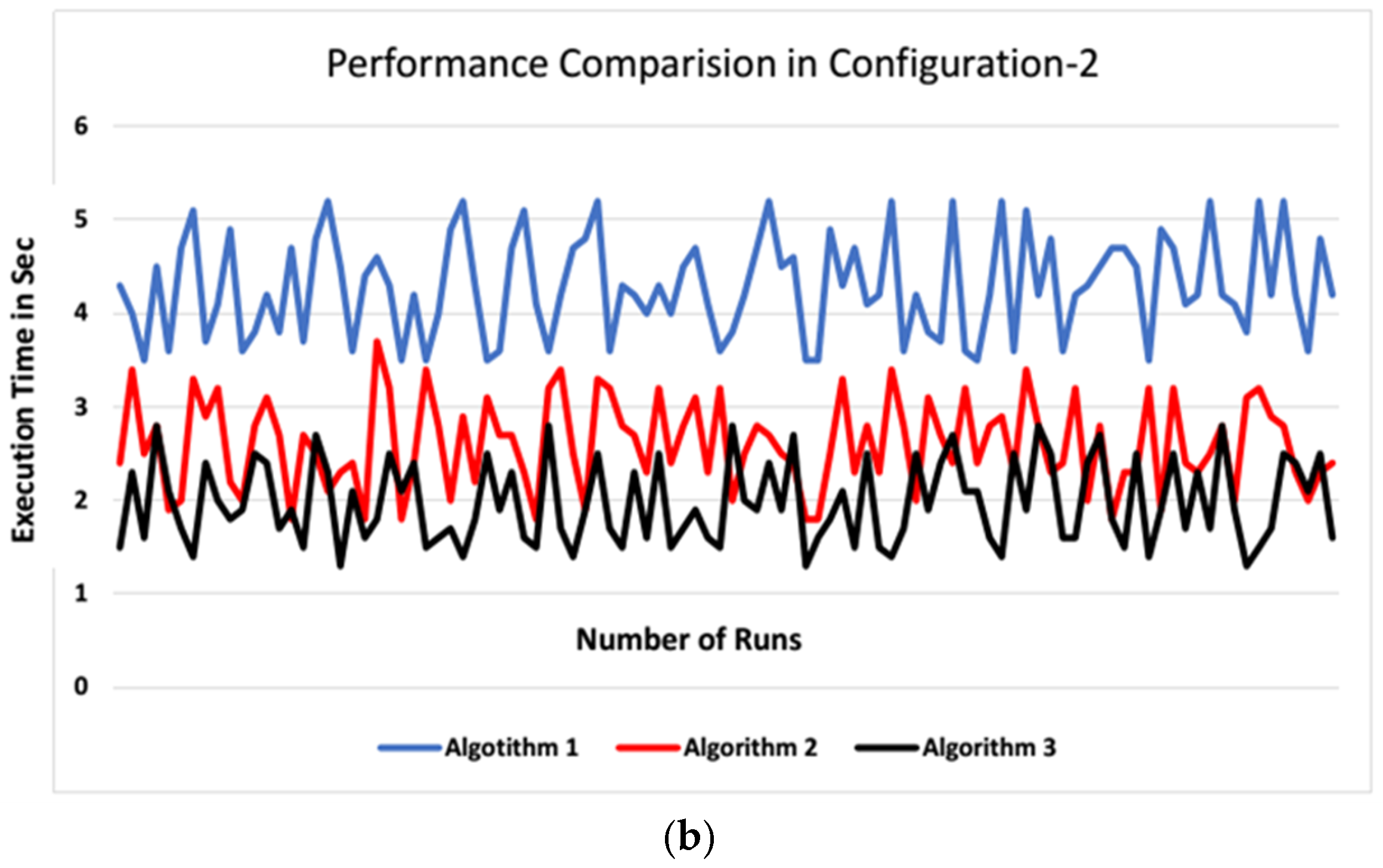 Throughput Optimized Reversible Cellular Automata Based Security Algorithm
