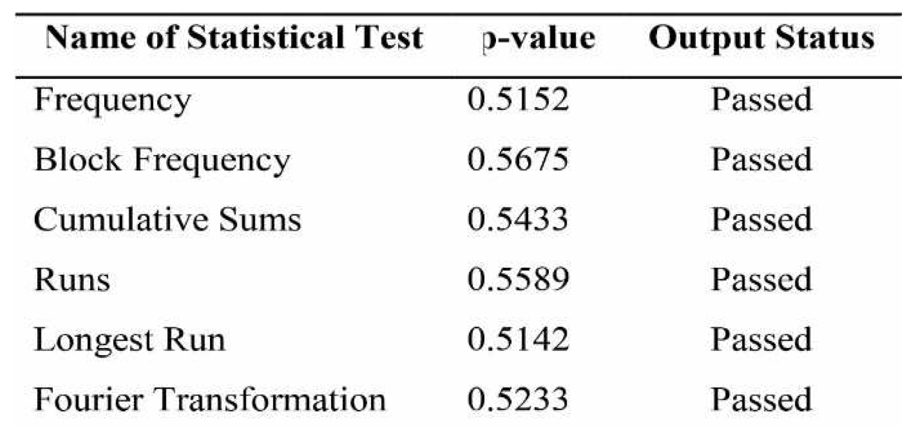 Throughput Optimized Reversible Cellular Automata Based Security Algorithm