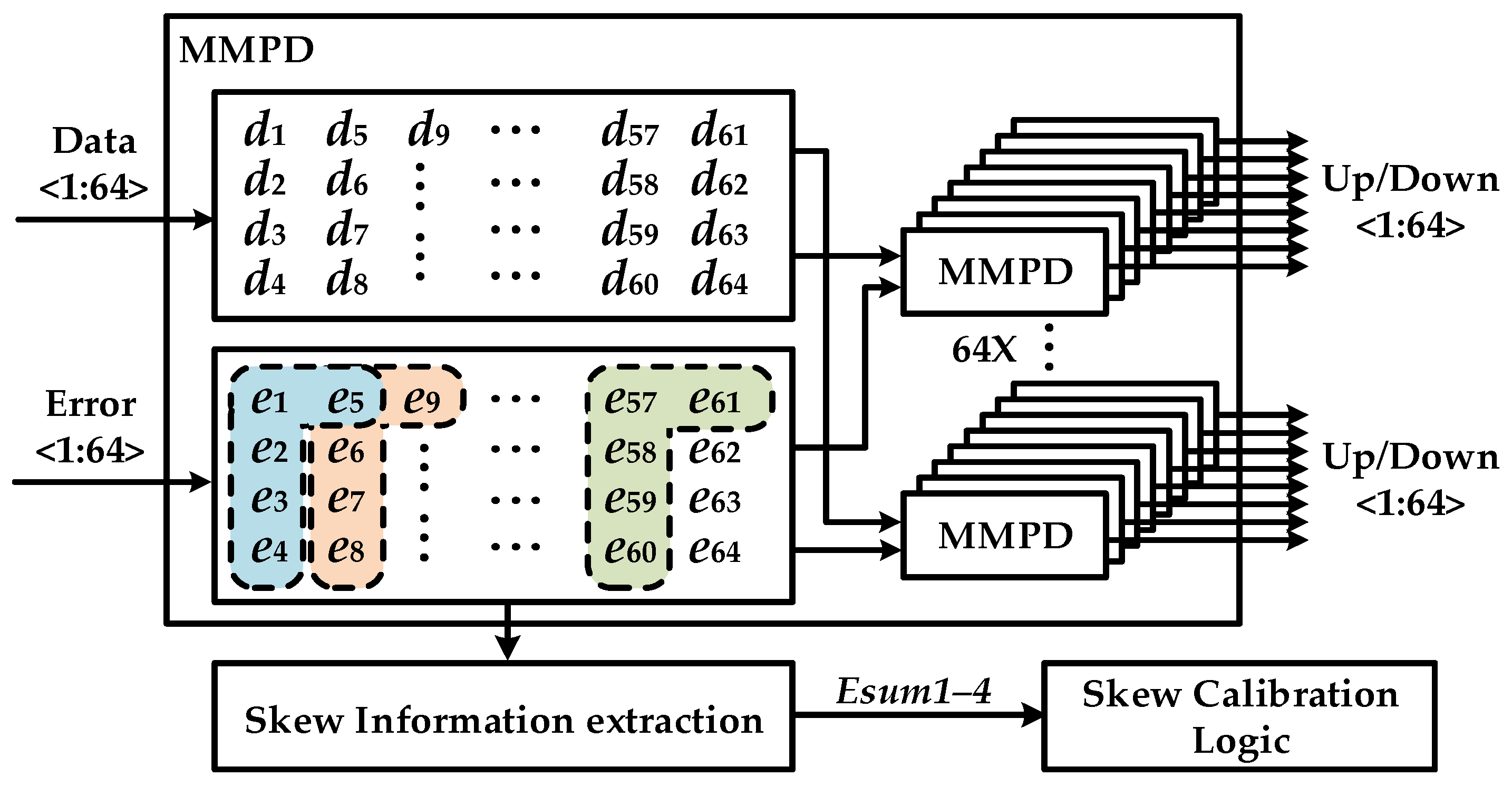 A Novel Autocorrelation Combined MM-CDR Time-Interleaved ADC Timing ...