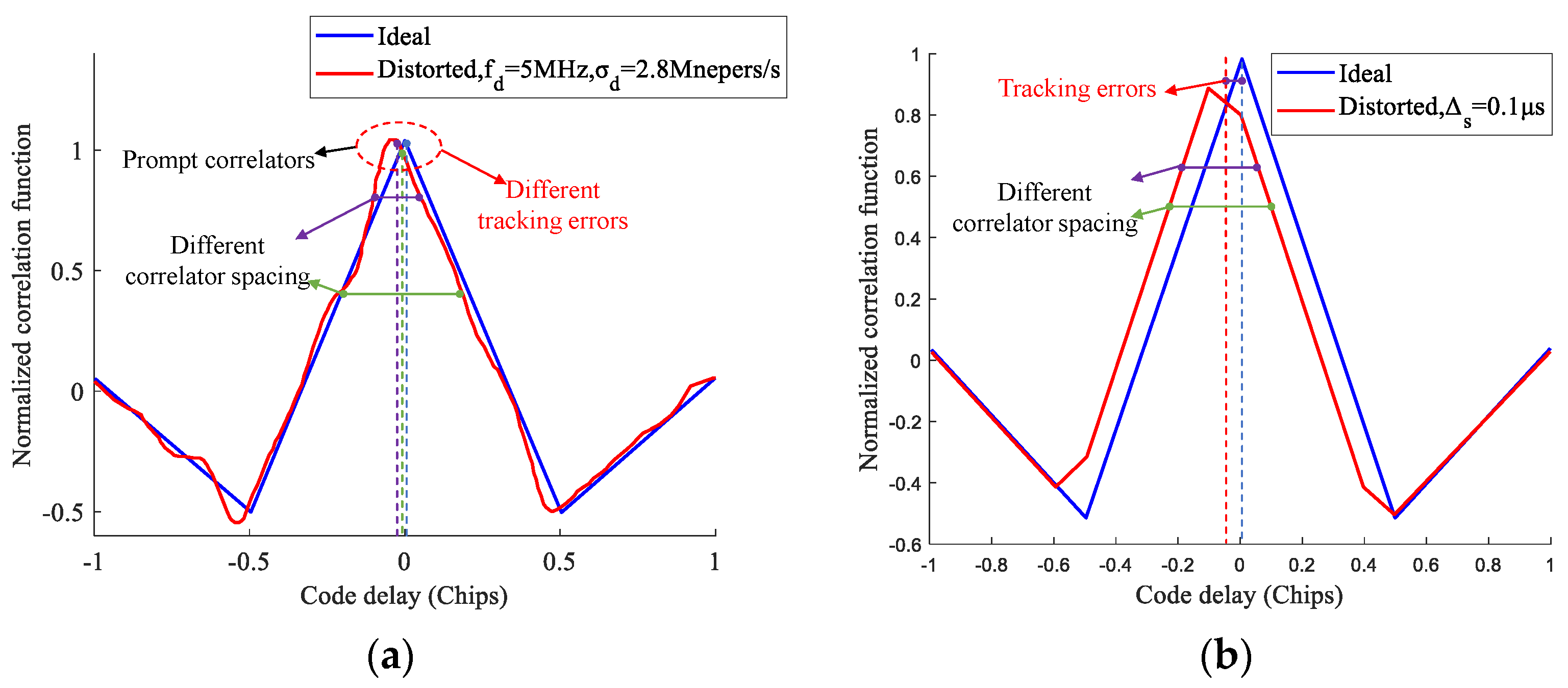 Research On Beidou B1c Signal Abnormal Monitoring Algorithm Based On Machine Learning