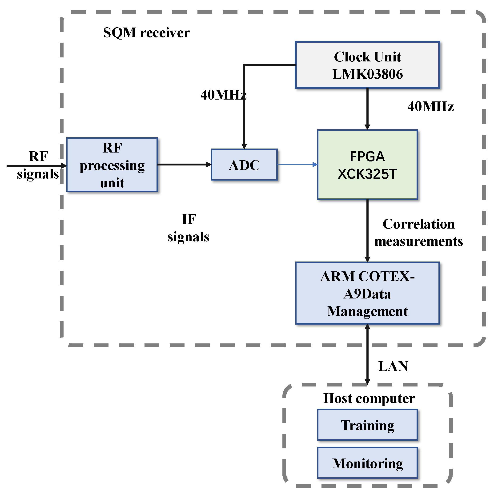 Research on BeiDou B1C Signal Abnormal Monitoring Algorithm Based on Machine Learning