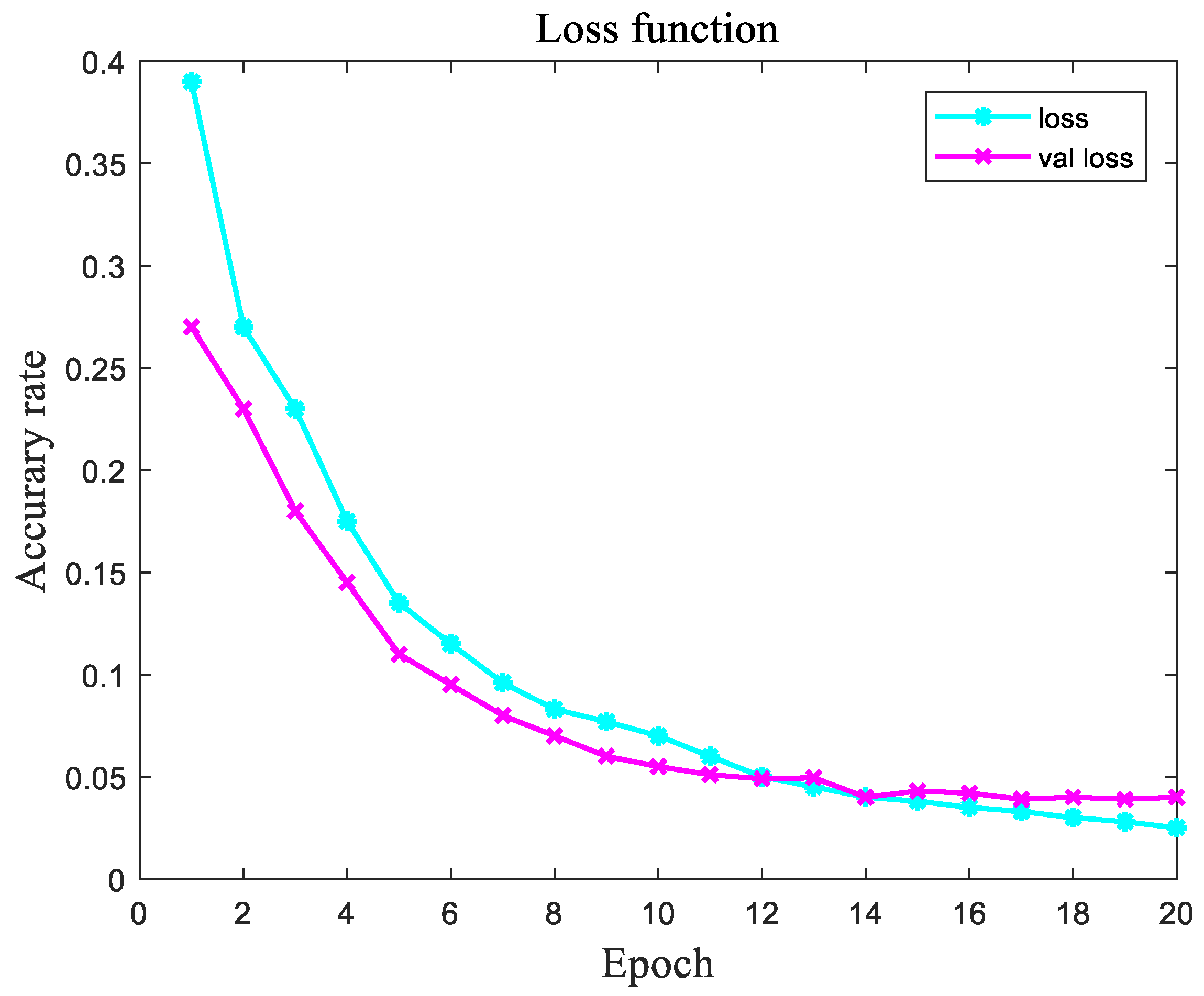 Research on BeiDou B1C Signal Abnormal Monitoring Algorithm Based on Machine Learning