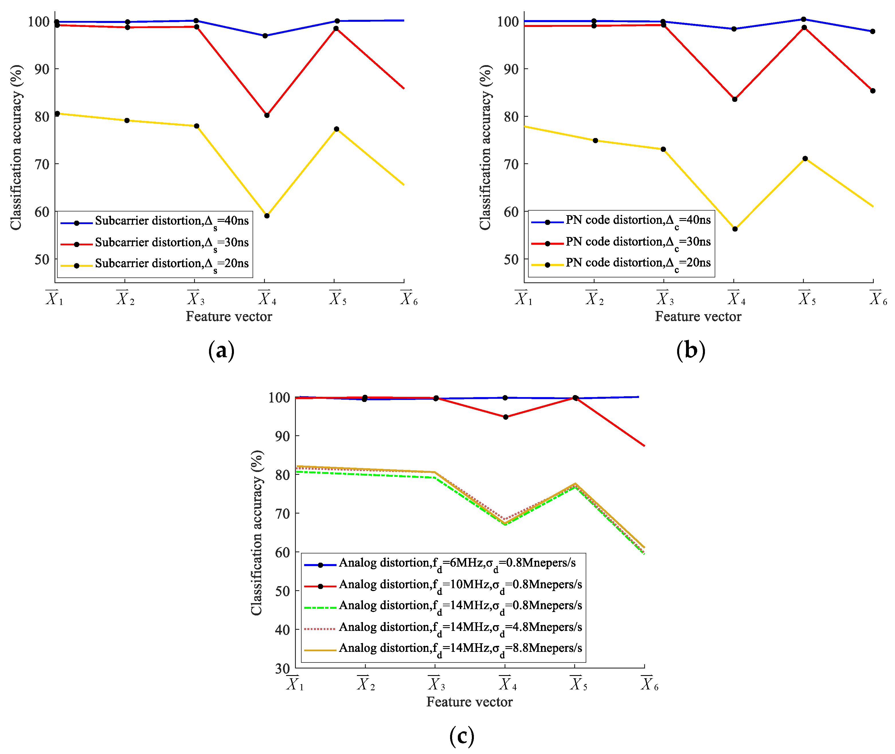 Research on BeiDou B1C Signal Abnormal Monitoring Algorithm Based on Machine Learning