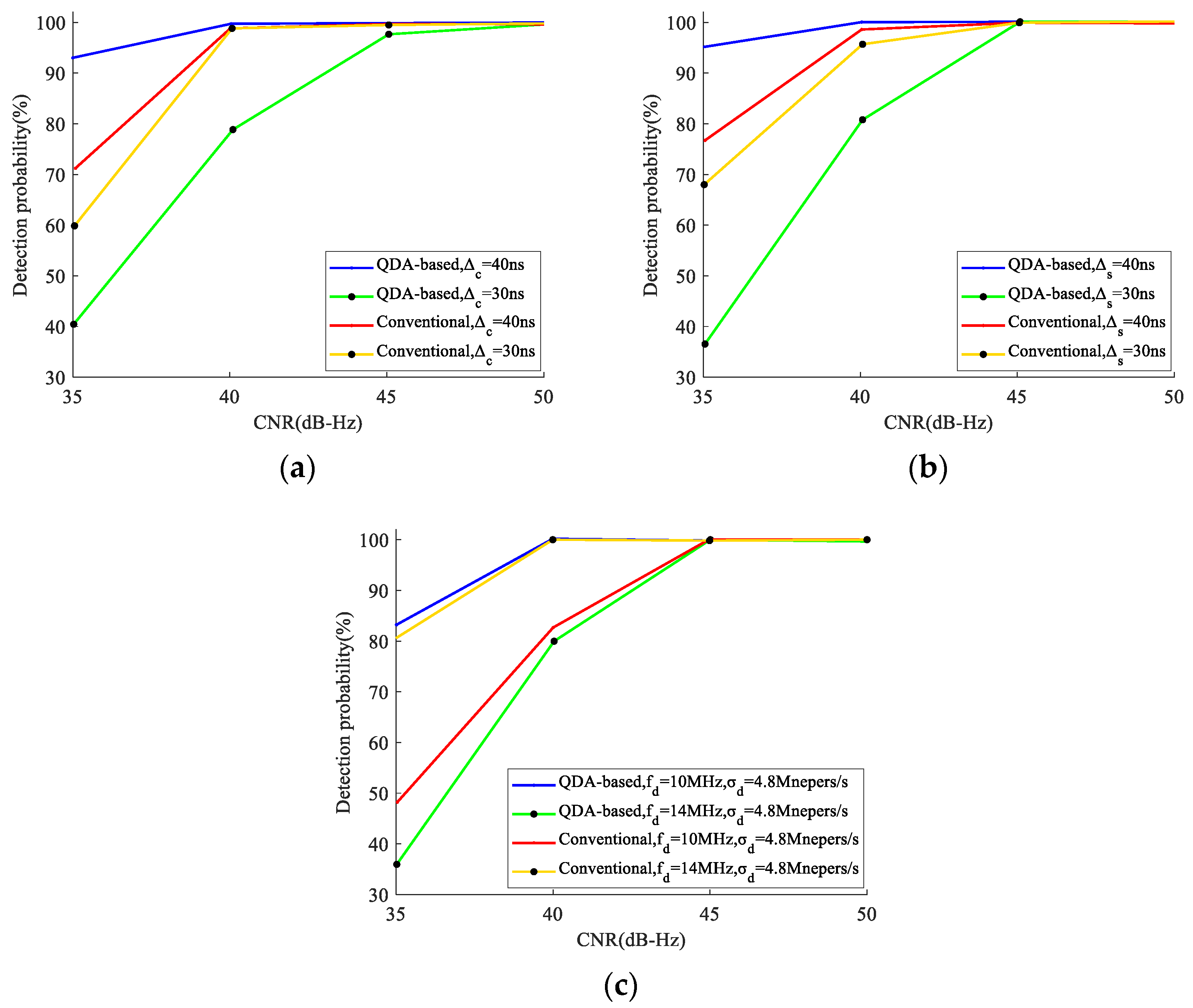 Research on BeiDou B1C Signal Abnormal Monitoring Algorithm Based on Machine Learning