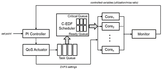 Towards QoS-Based Embedded Machine Learning