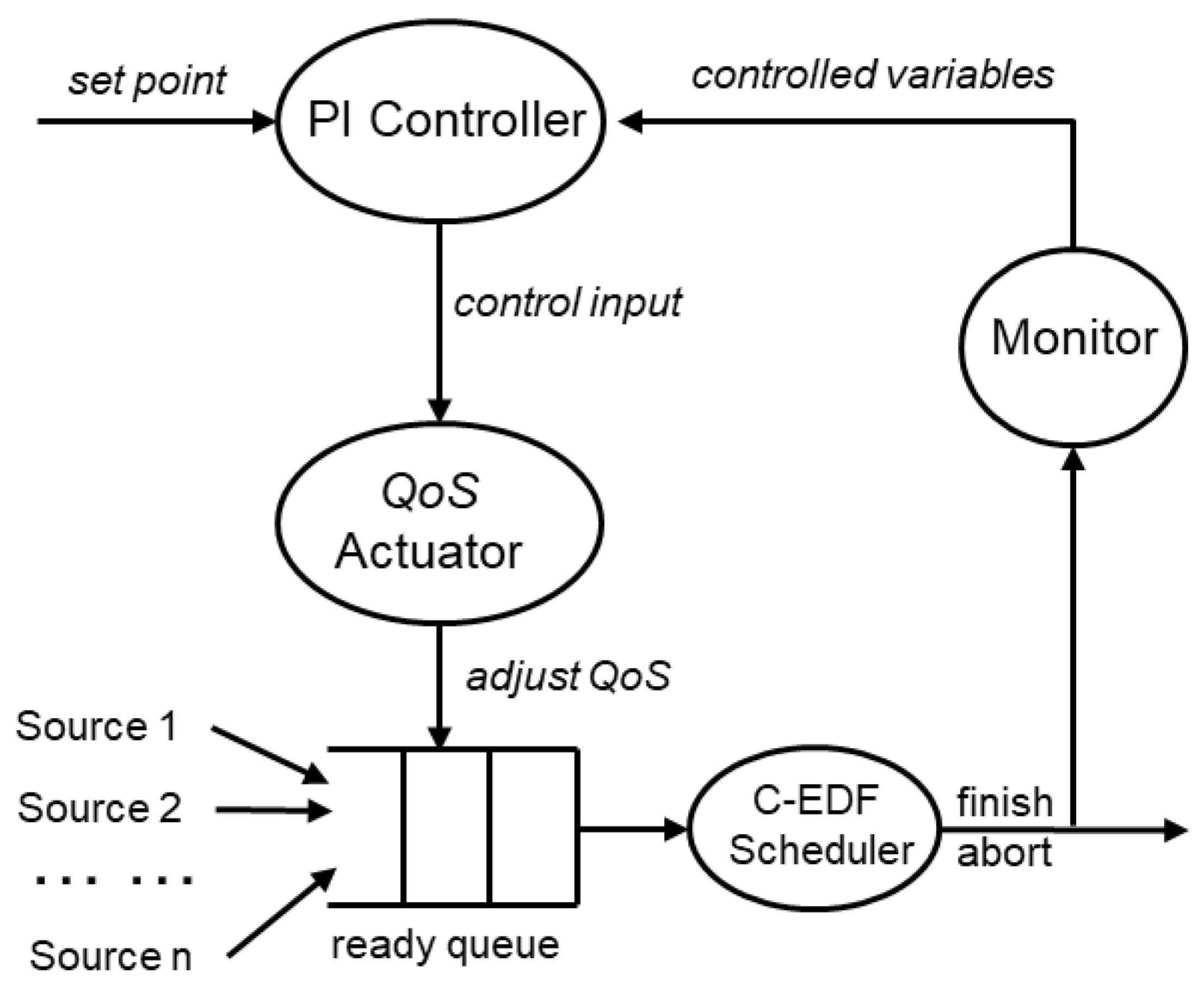 Electronics | Free Full-Text | Towards QoS-Based Embedded Machine Learning
