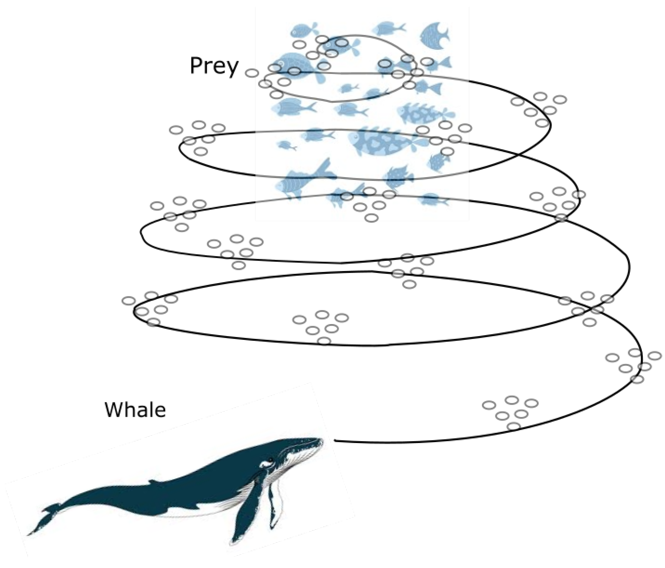 A Whale Optimization Algorithm Based Resource Allocation Scheme for Cloud-Fog Based IoT Applications