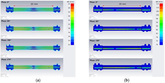 Novel Highly Flexible PCB Design Based on a Via-Less Meander Ground ...