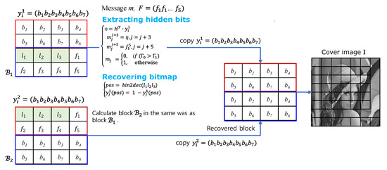 Dual Reversible Data Hiding Based on AMBTC Using Hamming Code and LSB Replacement