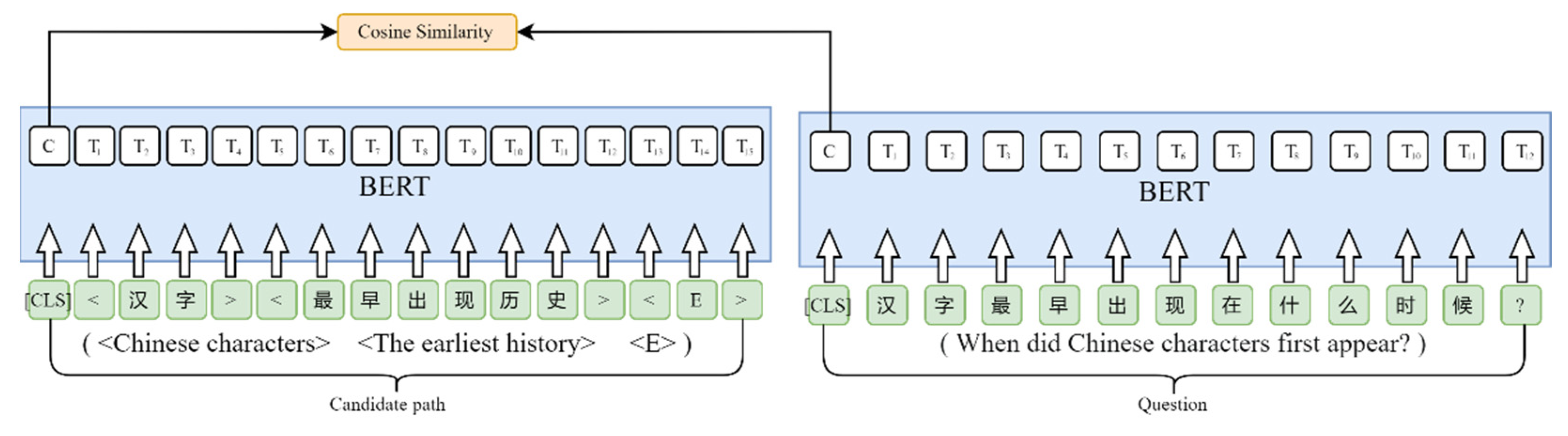 Electronics | Free Full-Text | An Information Retrieval-Based Joint ...