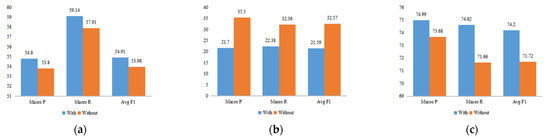 Electronics | Free Full-Text | An Information Retrieval-Based Joint ...