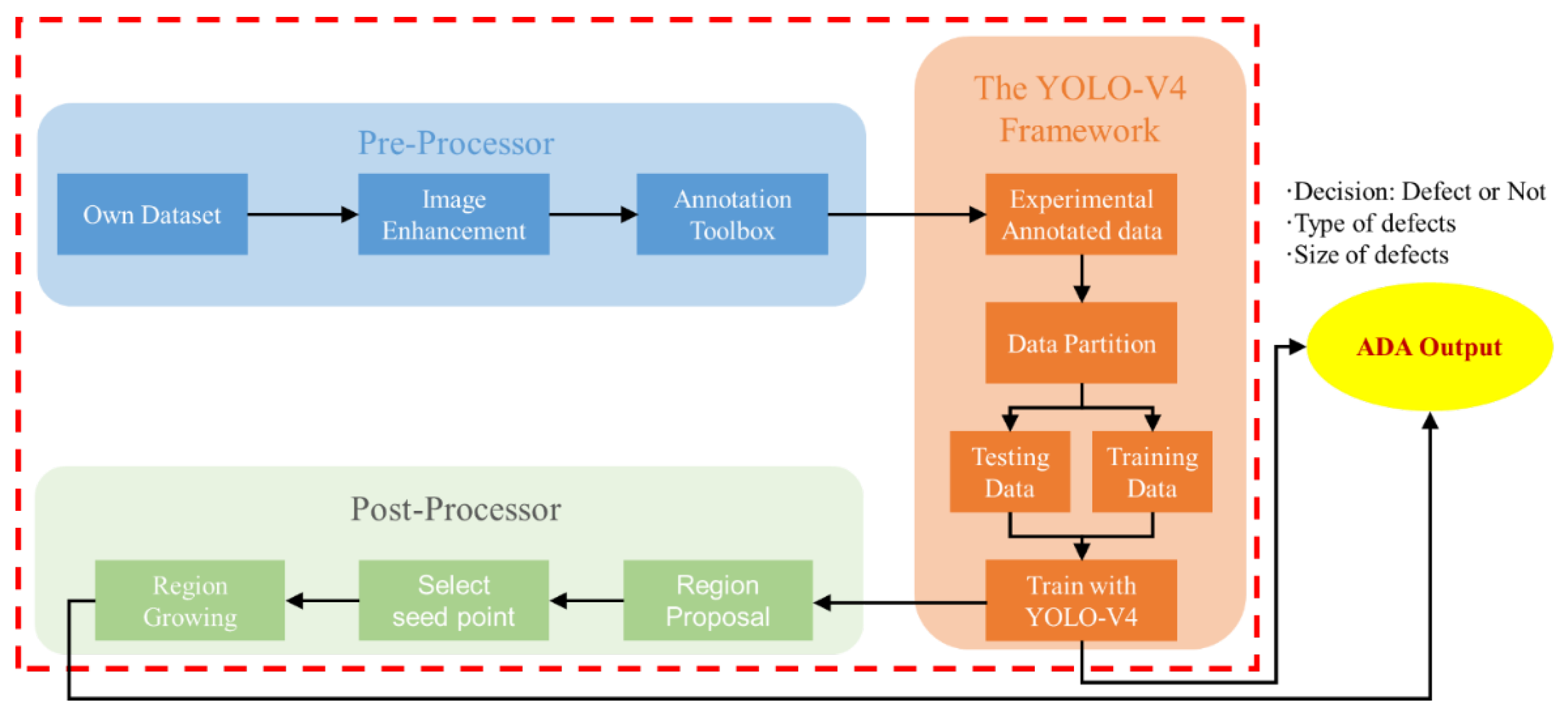 Automated Defect Analysis System for Industrial Computerized Tomography ...