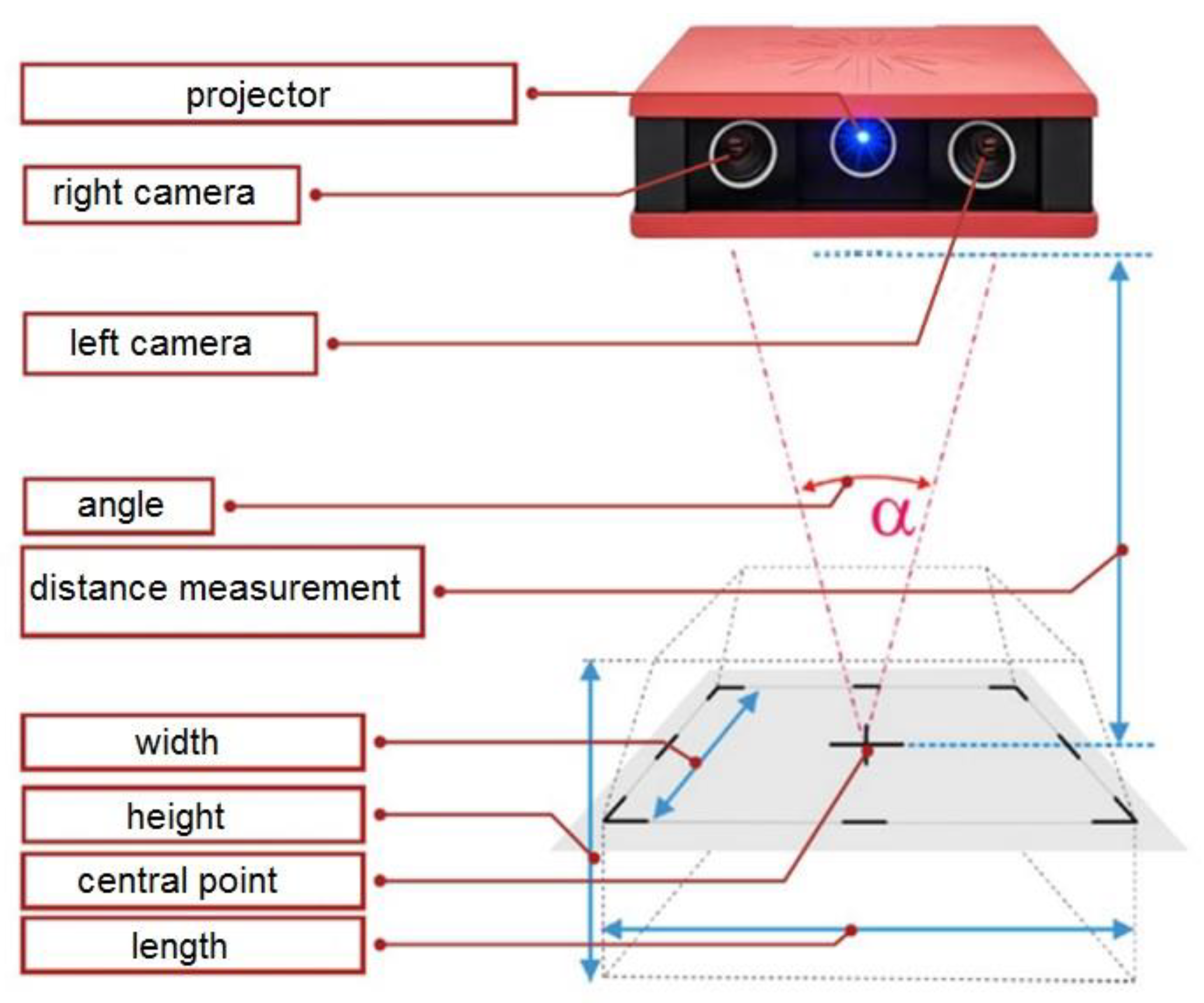 Electronics | Free Full-Text | Application of a 3D Scanner in Robotic ...