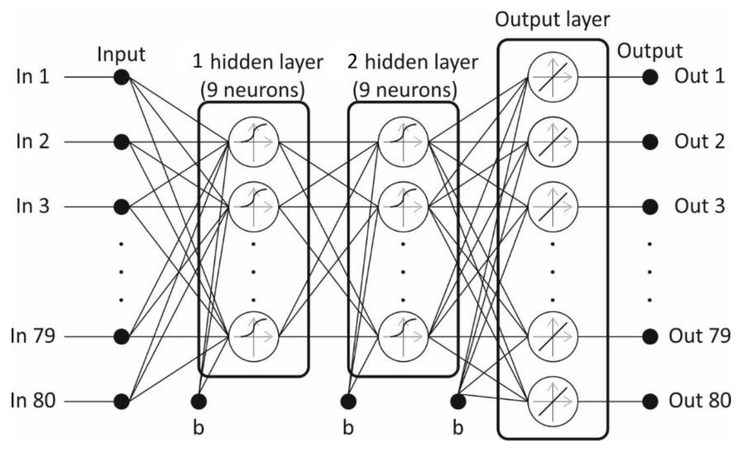 Electronics | Free Full-Text | Application of a 3D Scanner in Robotic ...