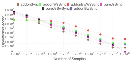 Complementing JavaScript in High-Performance Node.js and Web ...