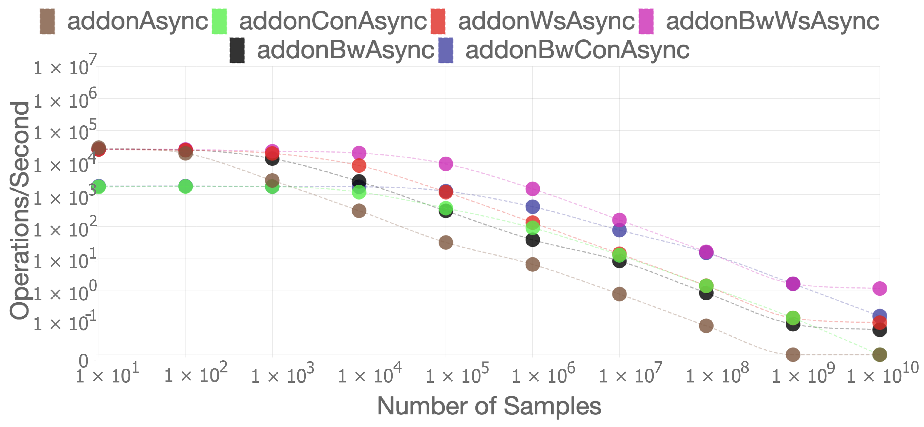 Complementing JavaScript in High-Performance Node.js and Web Applications with Rust and WebAssembly