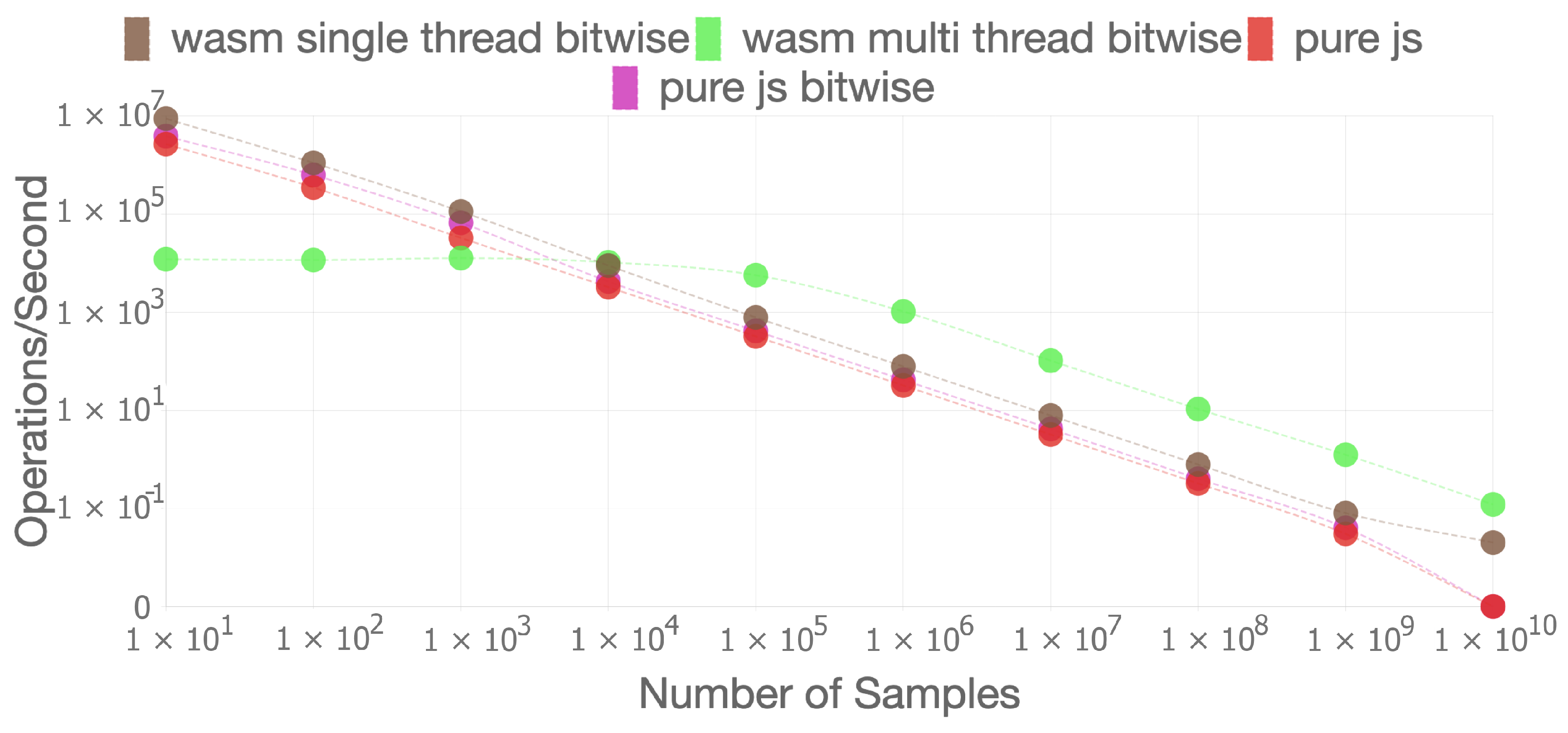 Complementing JavaScript in High-Performance Node.js and Web ...