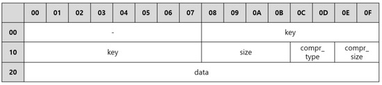Forensic Analysis of IoT File Systems for Linux-Compatible Platforms