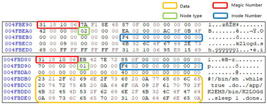Forensic Analysis of IoT File Systems for Linux-Compatible Platforms