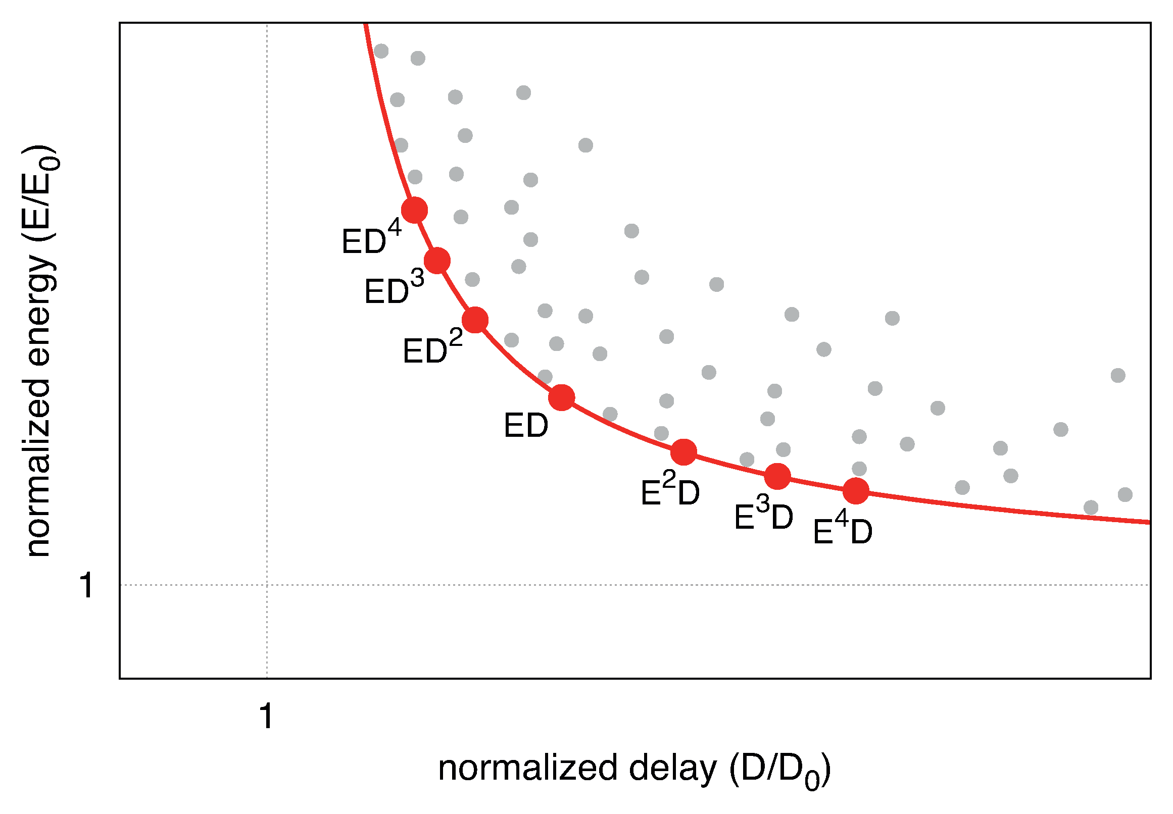 Hybrid Full Adders: Optimized Design, Critical Review and Comparison in the Energy-Delay Space