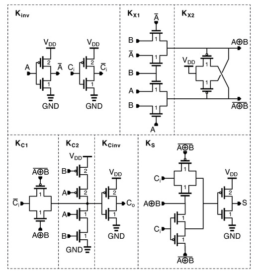 Hybrid Full Adders: Optimized Design, Critical Review and Comparison in ...