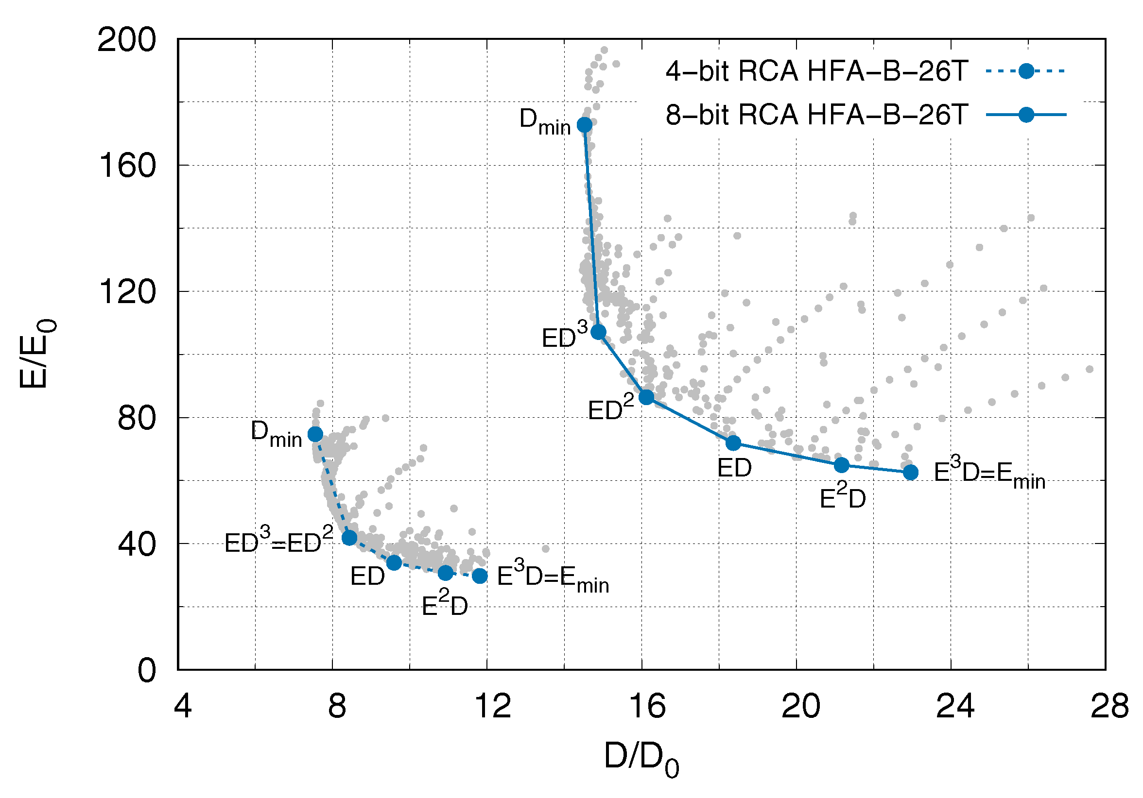 Hybrid Full Adders: Optimized Design, Critical Review and Comparison in ...