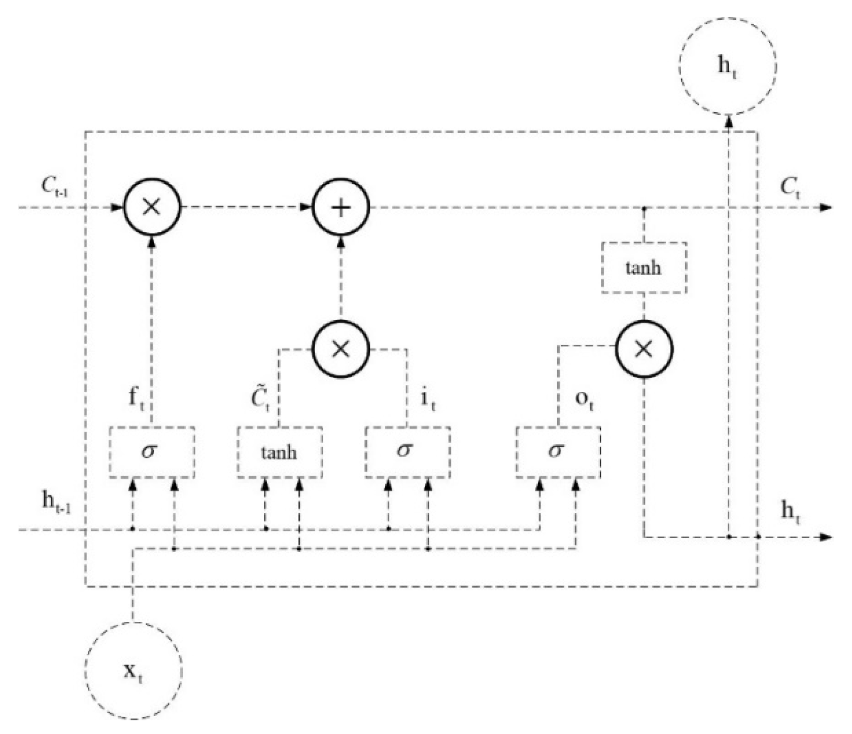 Time-Series Deep Learning Models for Reservoir Scheduling Problems Based on LSTM and Wavelet ...