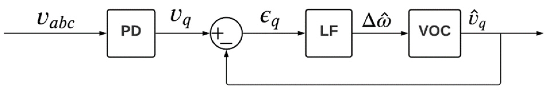 Comparison of Phase-Locked Loops Used for Frequency Measurements in a ...