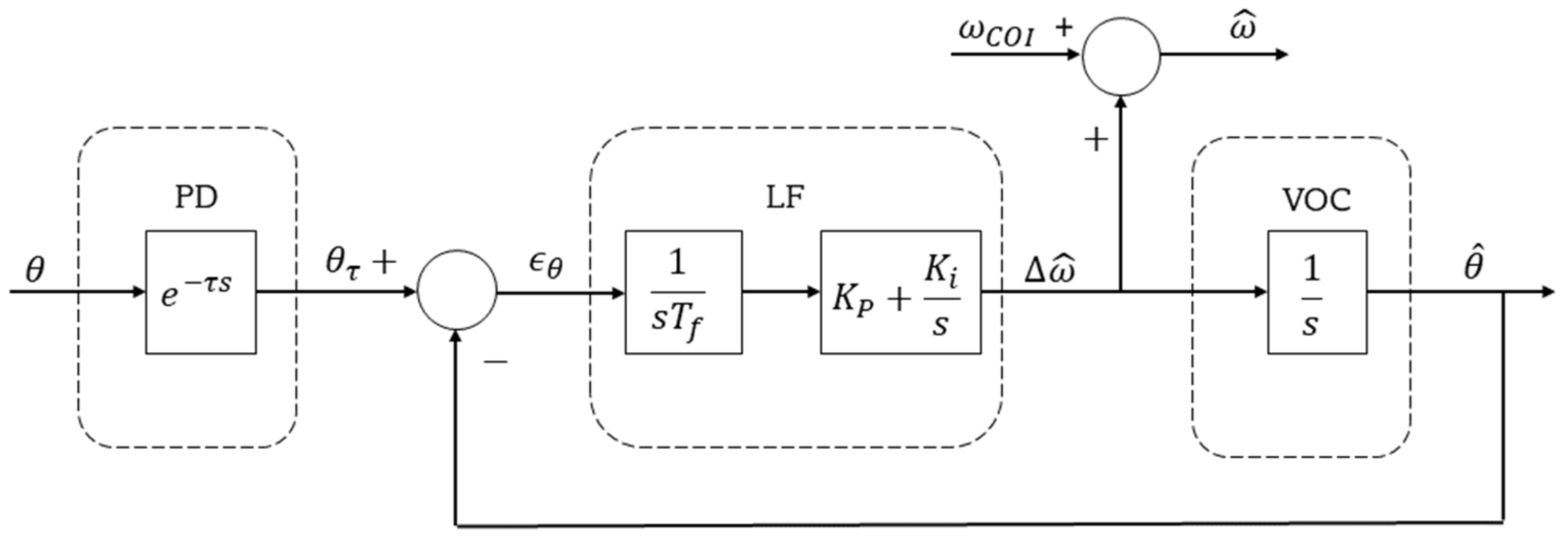 Electronics | Free Full-Text | Comparison of Phase-Locked Loops Used ...