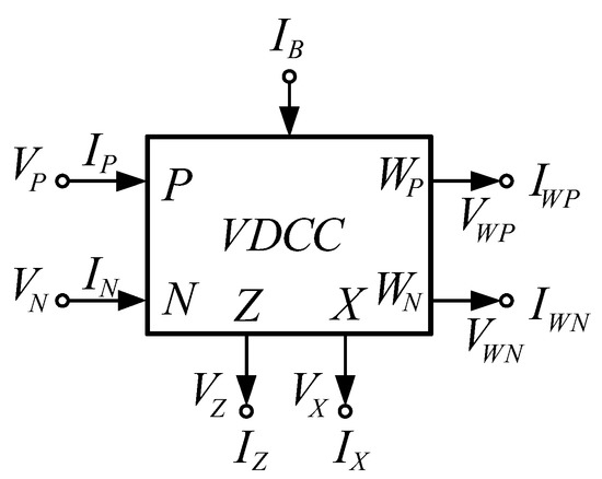 Electronically Adjustable Multiphase Sinusoidal Oscillator with High ...