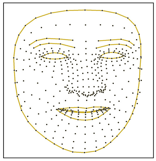 MediaPipe’s Landmarks with RNN for Dynamic Sign Language Recognition