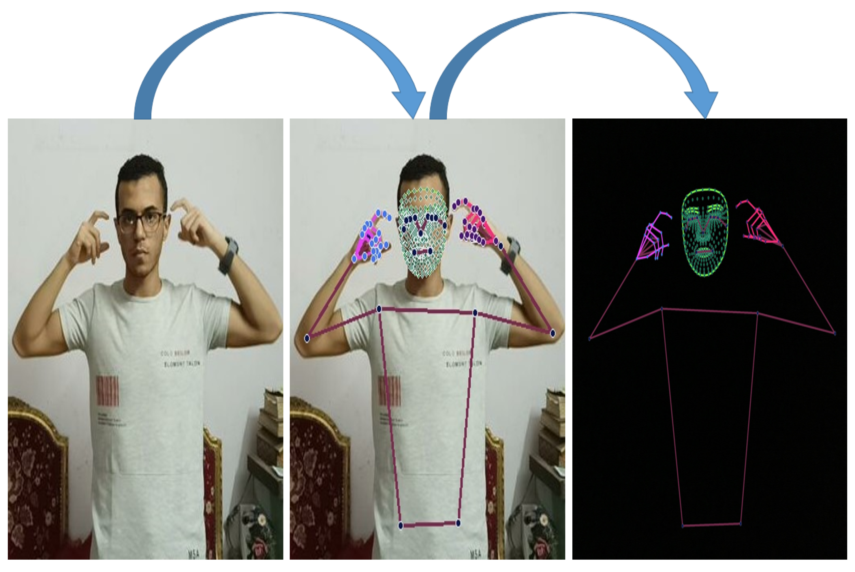 MediaPipe’s Landmarks with RNN for Dynamic Sign Language Recognition