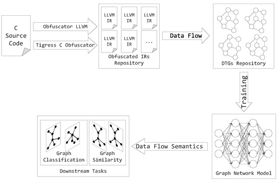 Electronics | Free Full-Text | DFSGraph: Data Flow Semantic Model for ...