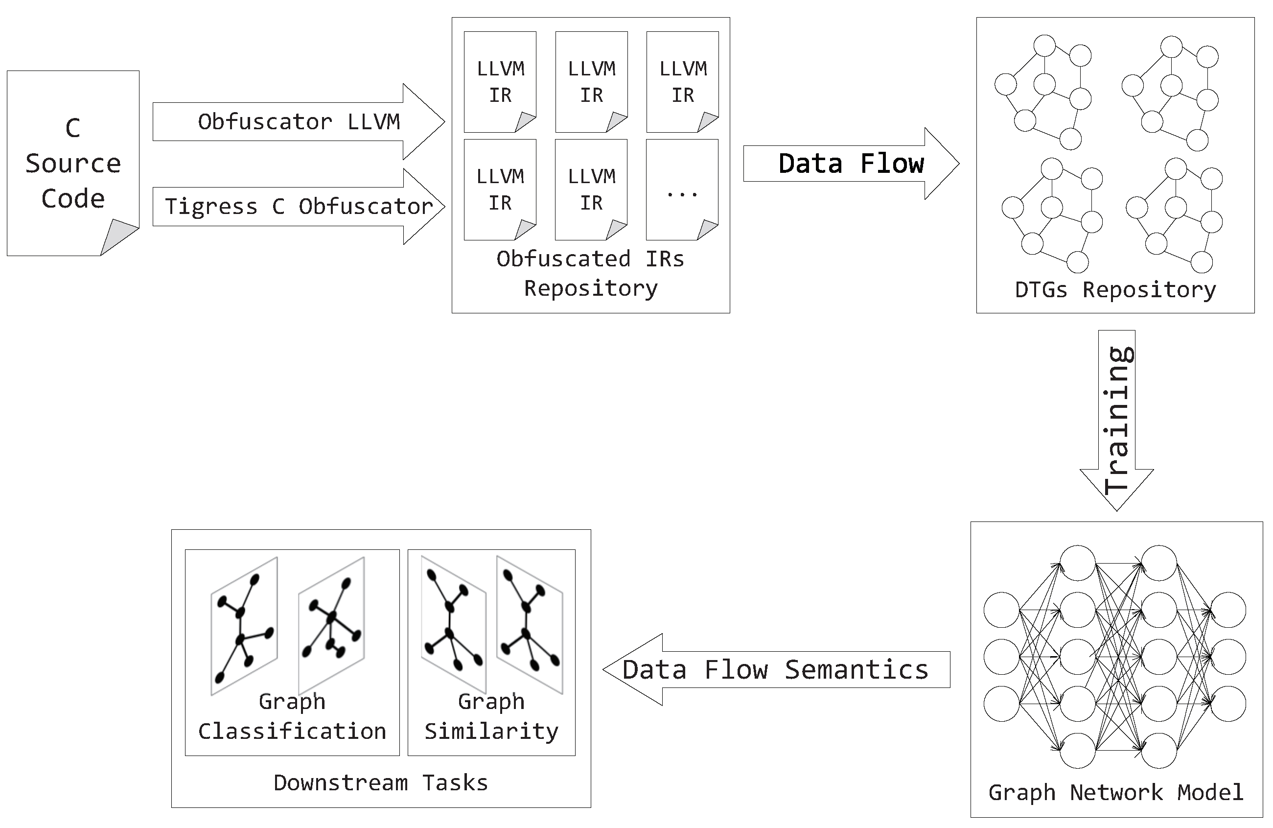 Electronics | Free Full-Text | DFSGraph: Data Flow Semantic Model for ...