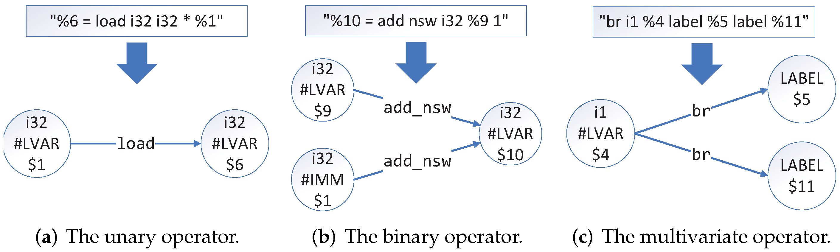 Electronics | Free Full-Text | DFSGraph: Data Flow Semantic Model for ...