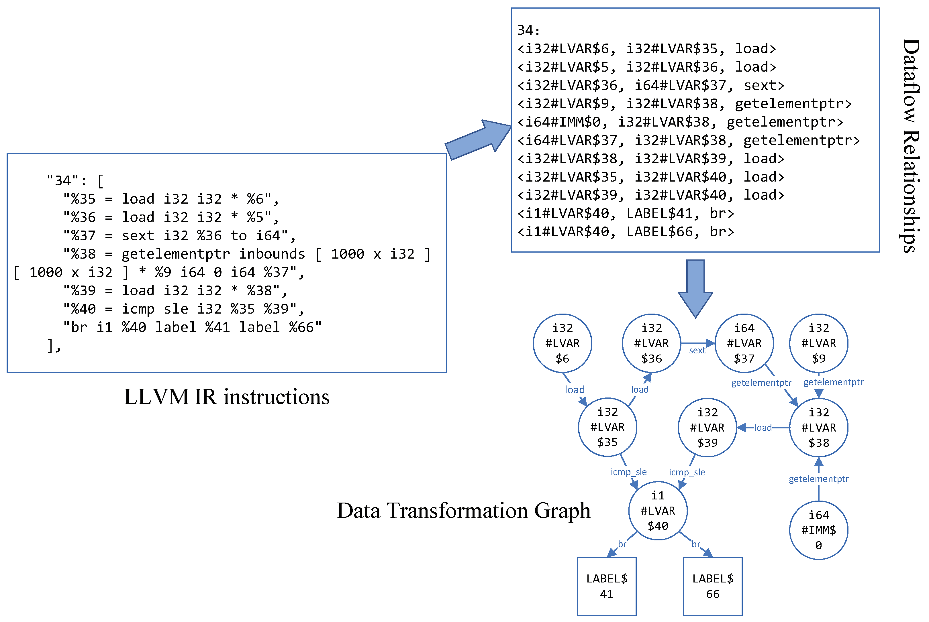 Electronics | Free Full-Text | DFSGraph: Data Flow Semantic Model for ...