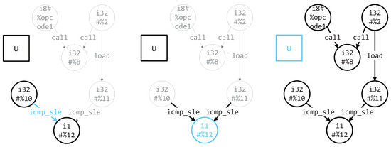 Electronics | Free Full-Text | DFSGraph: Data Flow Semantic Model for Intermediate ...