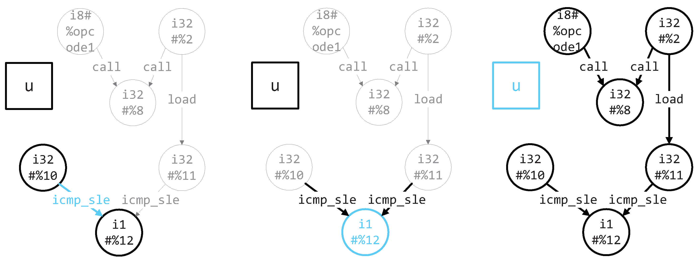 Electronics | Free Full-Text | DFSGraph: Data Flow Semantic Model for ...