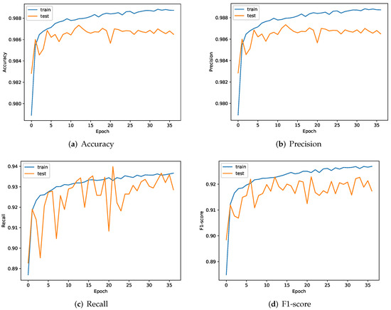 Electronics | Free Full-Text | DFSGraph: Data Flow Semantic Model for Intermediate ...