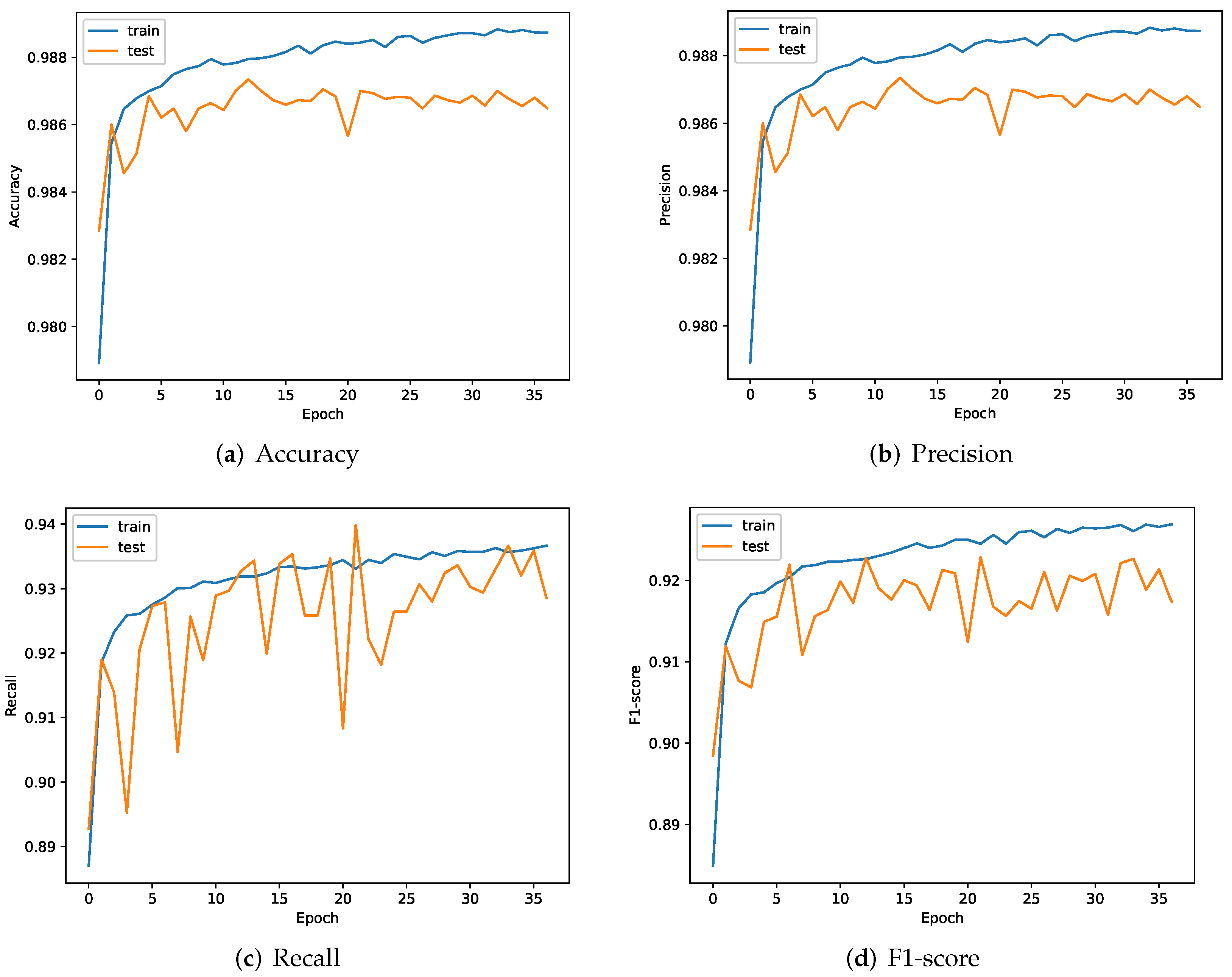 Electronics | Free Full-Text | DFSGraph: Data Flow Semantic Model for ...