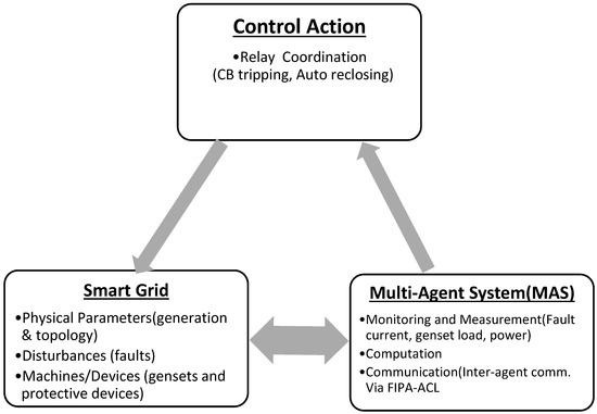 An Optimal Control Approach for Enhancing Transients Stability and ...